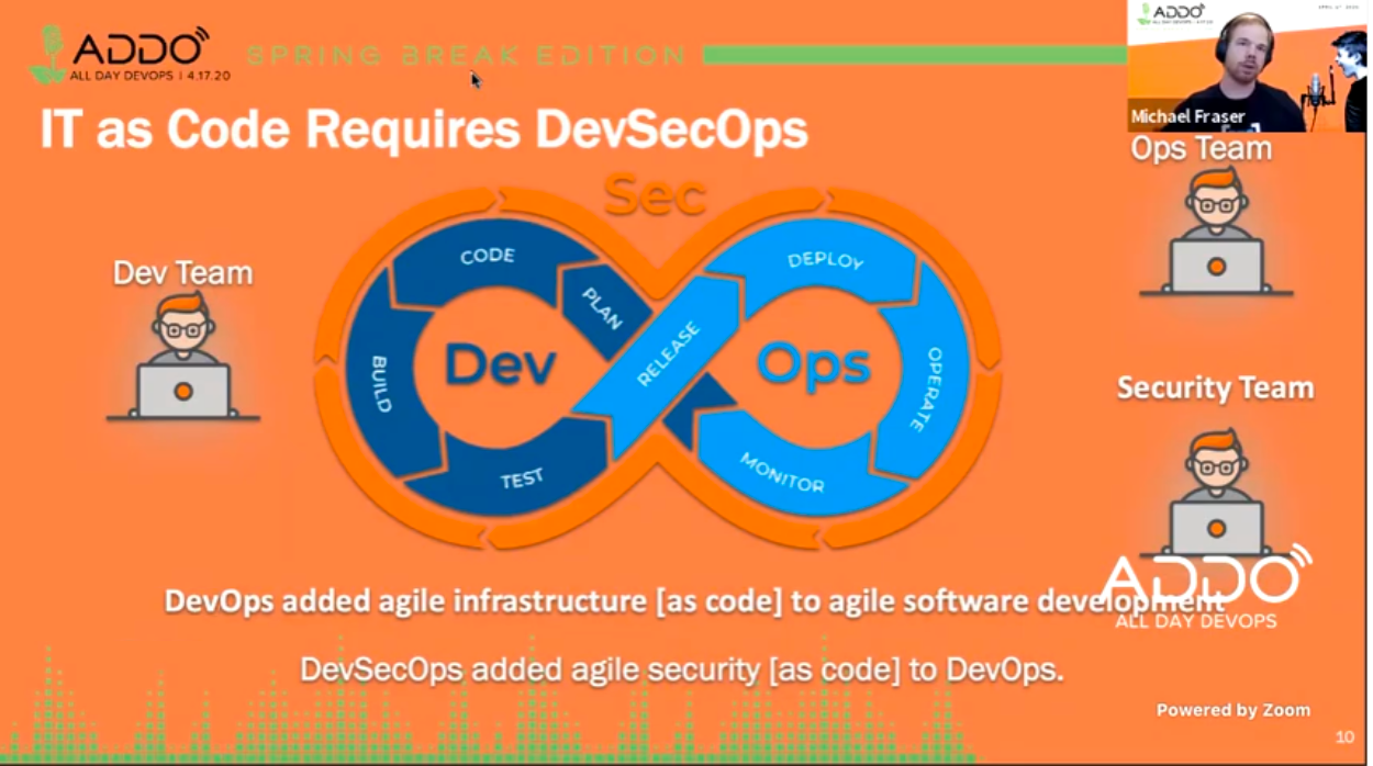 Ci Cd Pipelines For Devsecops With Hybrid Cloud By Michael Fraser
